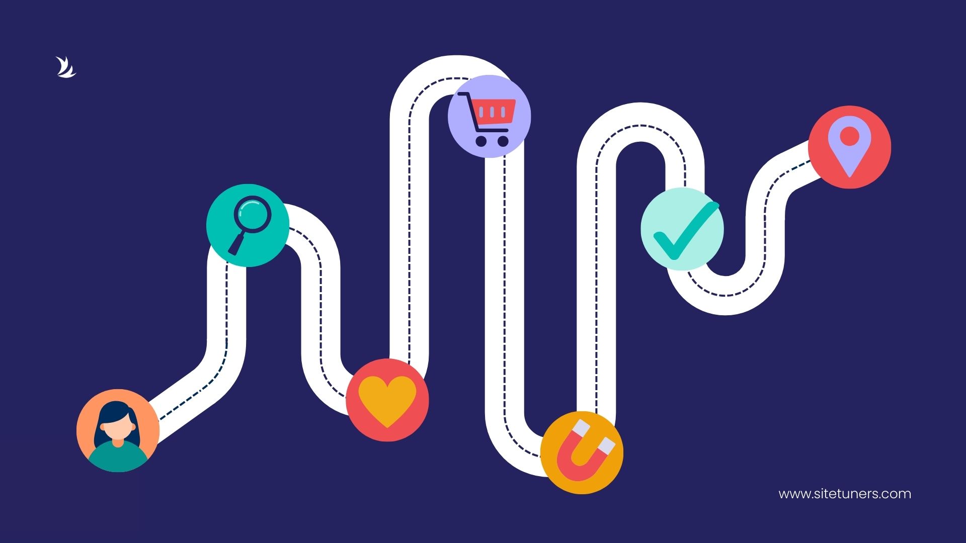 Mapping User Journeys for Optimal Conversions - SiteTuners