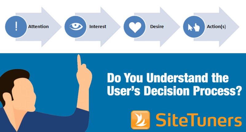 Do You Understand the User’s Decision Process? - SiteTuners