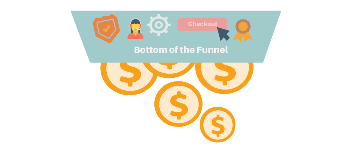 Master Top Funnel Marketing for Traffic & Conversions - SiteTuners
