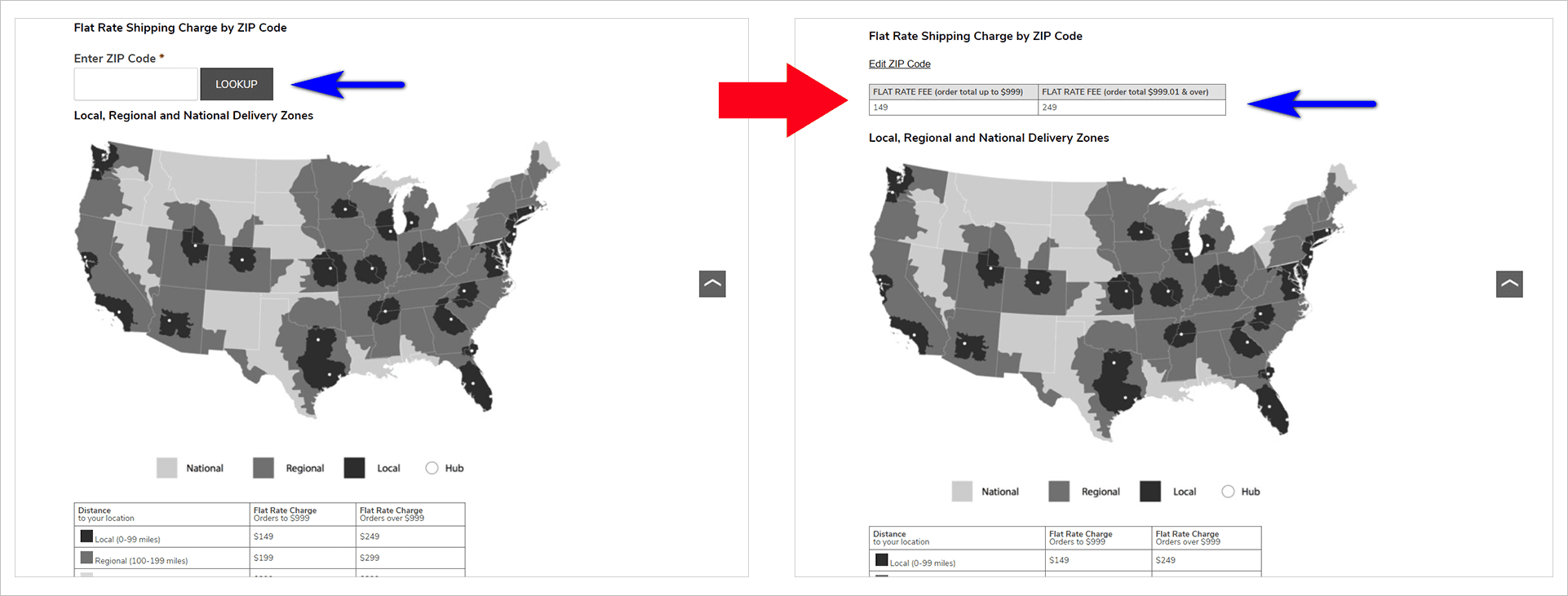 E-Commerce Checkout Best Practices for Conversions - SiteTuners