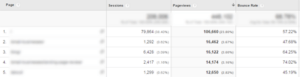How to Use Weighted Sort in Google Analytics - SiteTuners